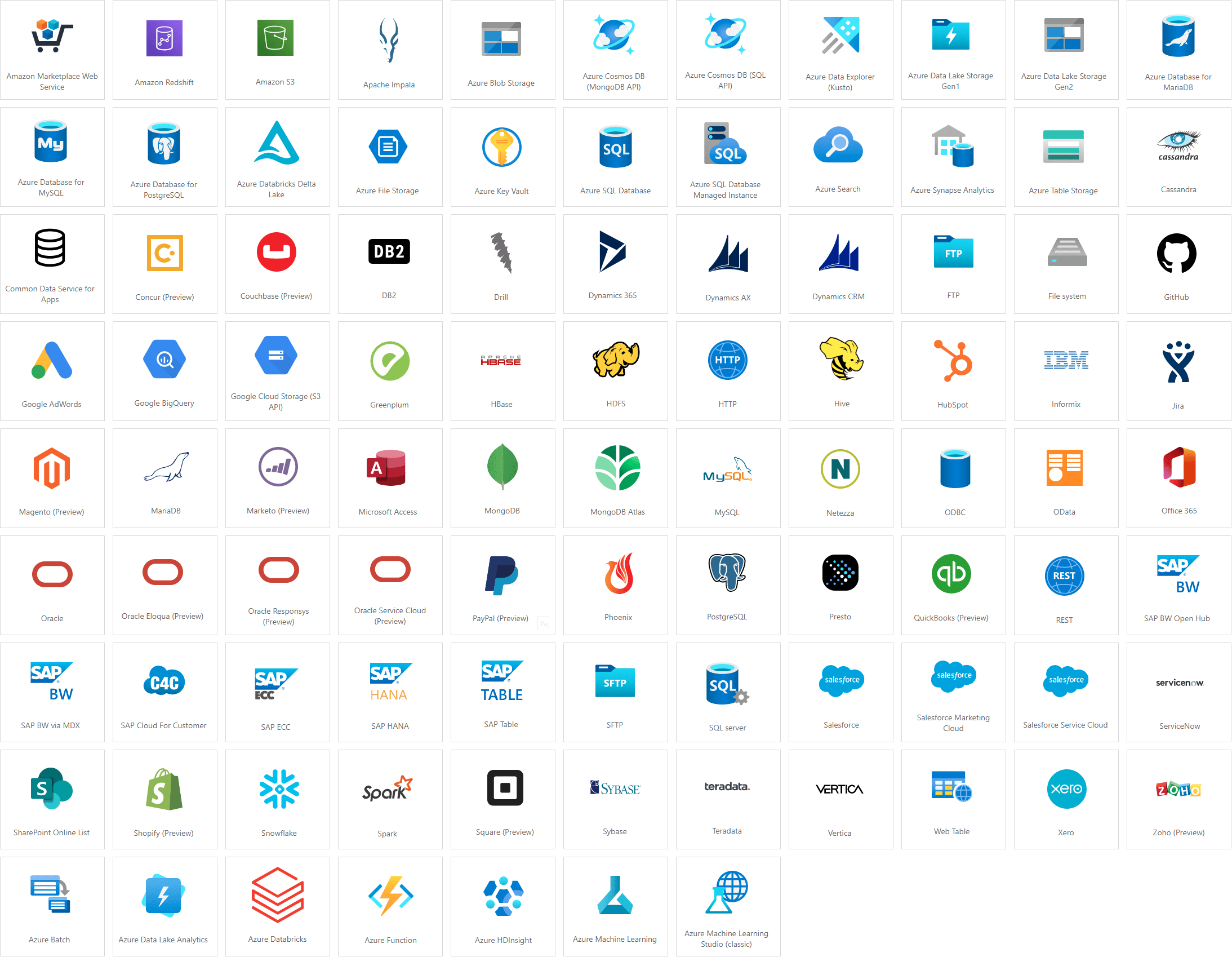 Azure Data Factory Linked Services Parameterization